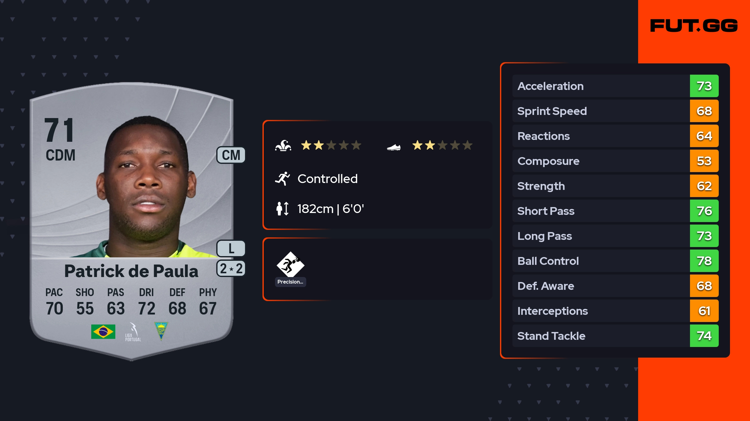 Patrick de Paula EA FC 26 Ratings, Prices, and Cards - FUT.GG