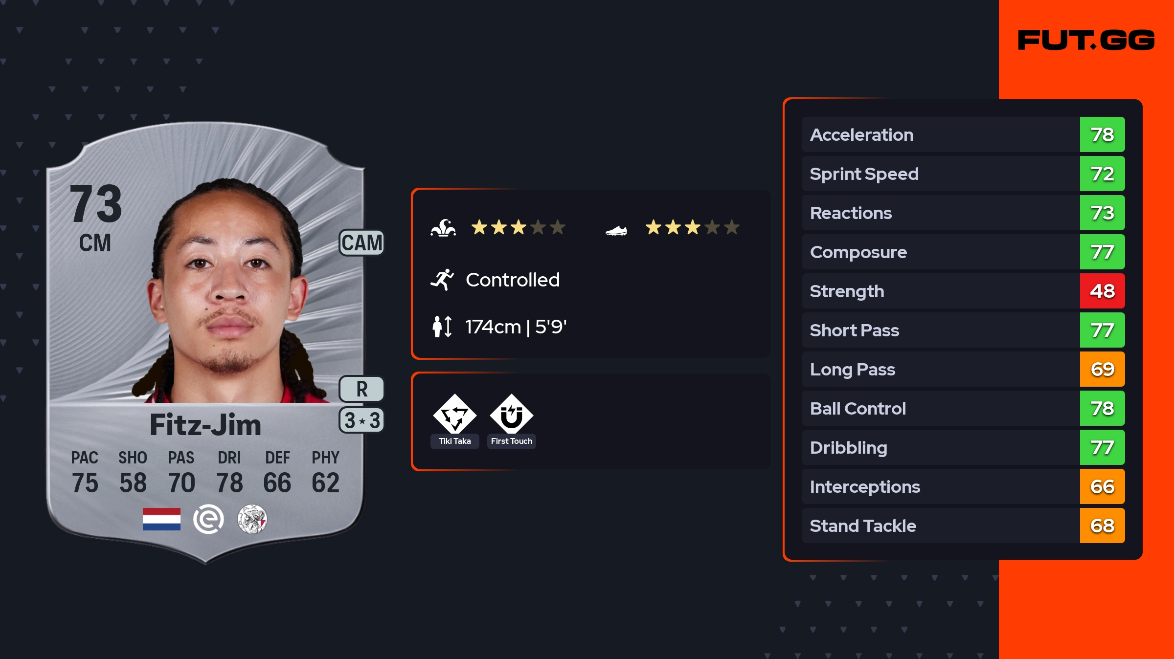 Kian Fitz-Jim EA FC 26 Ratings, Prices, and Cards - FUT.GG