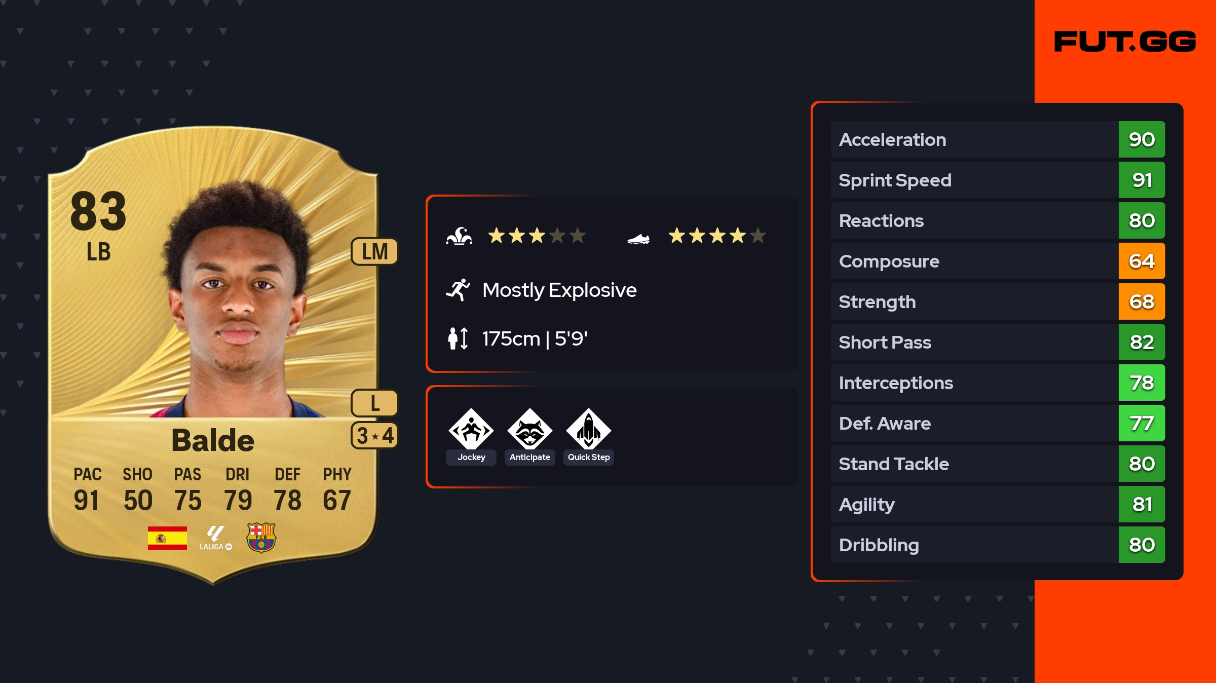 Balde EA FC 26 Ratings, Prices, and Cards - FUT.GG