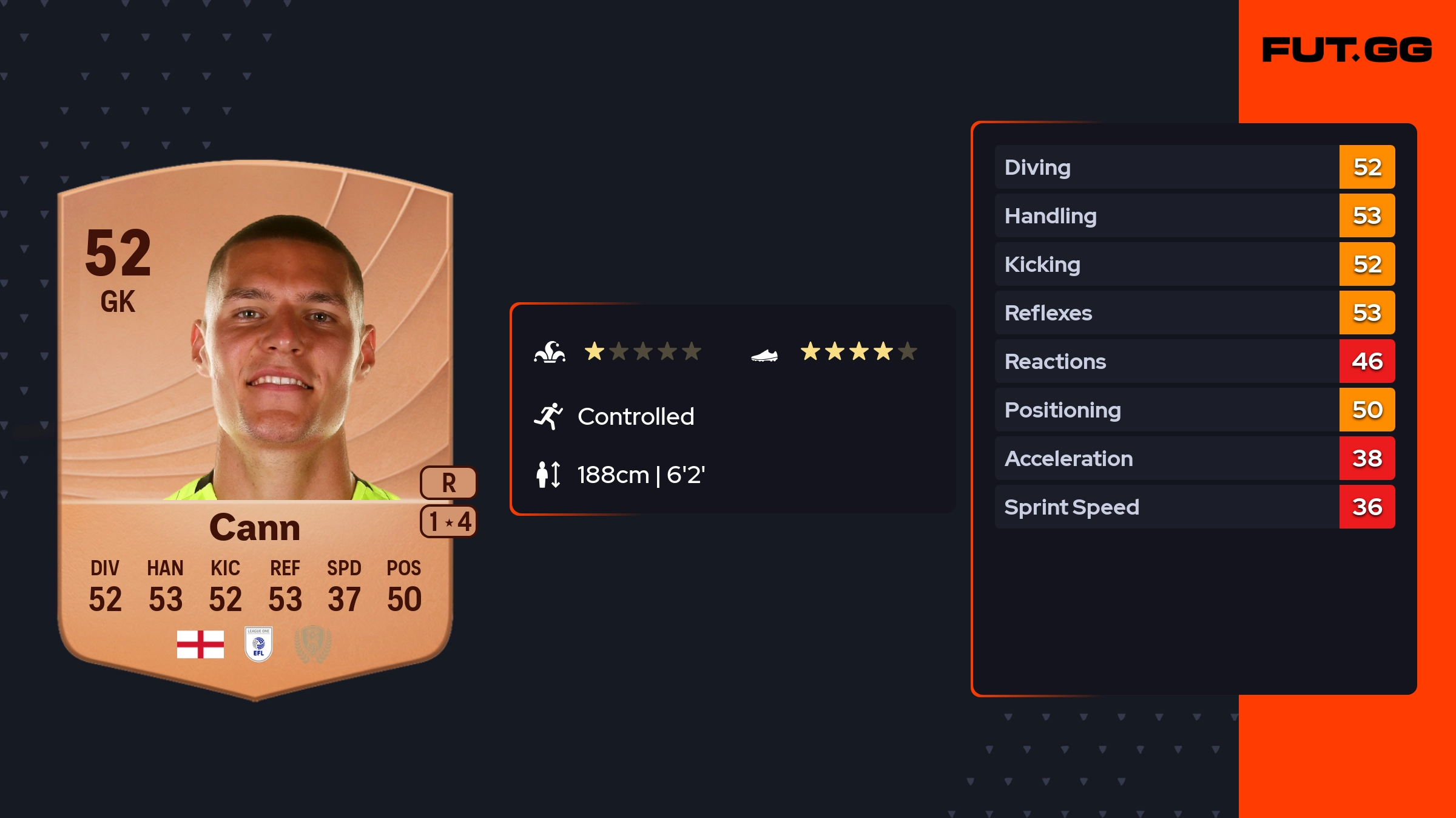 Ted Cann Common 52 OVR - FUT.GG