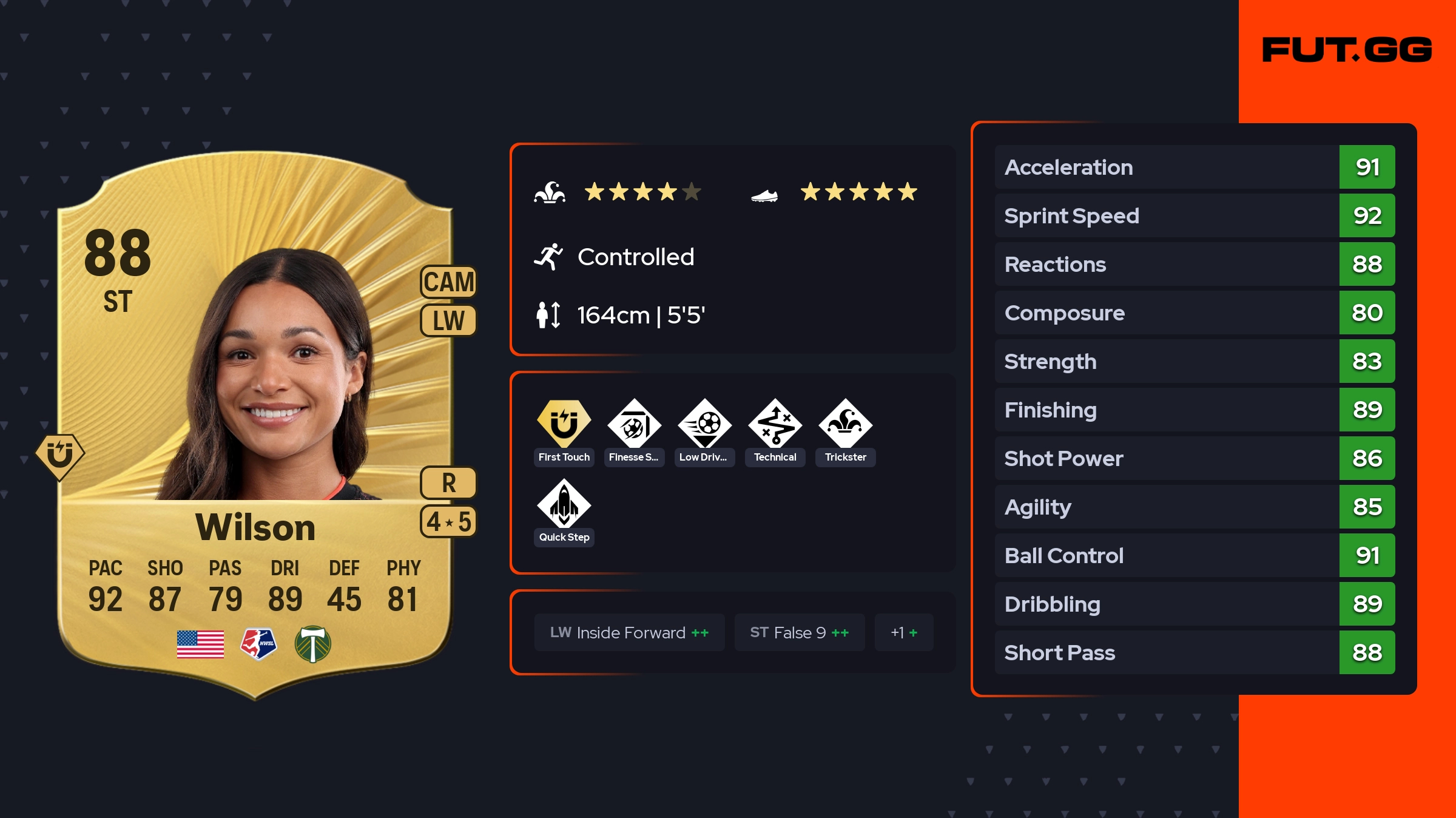 Top Chemistry Links - Sophia Wilson Rare 88 OVR - FUT.GG