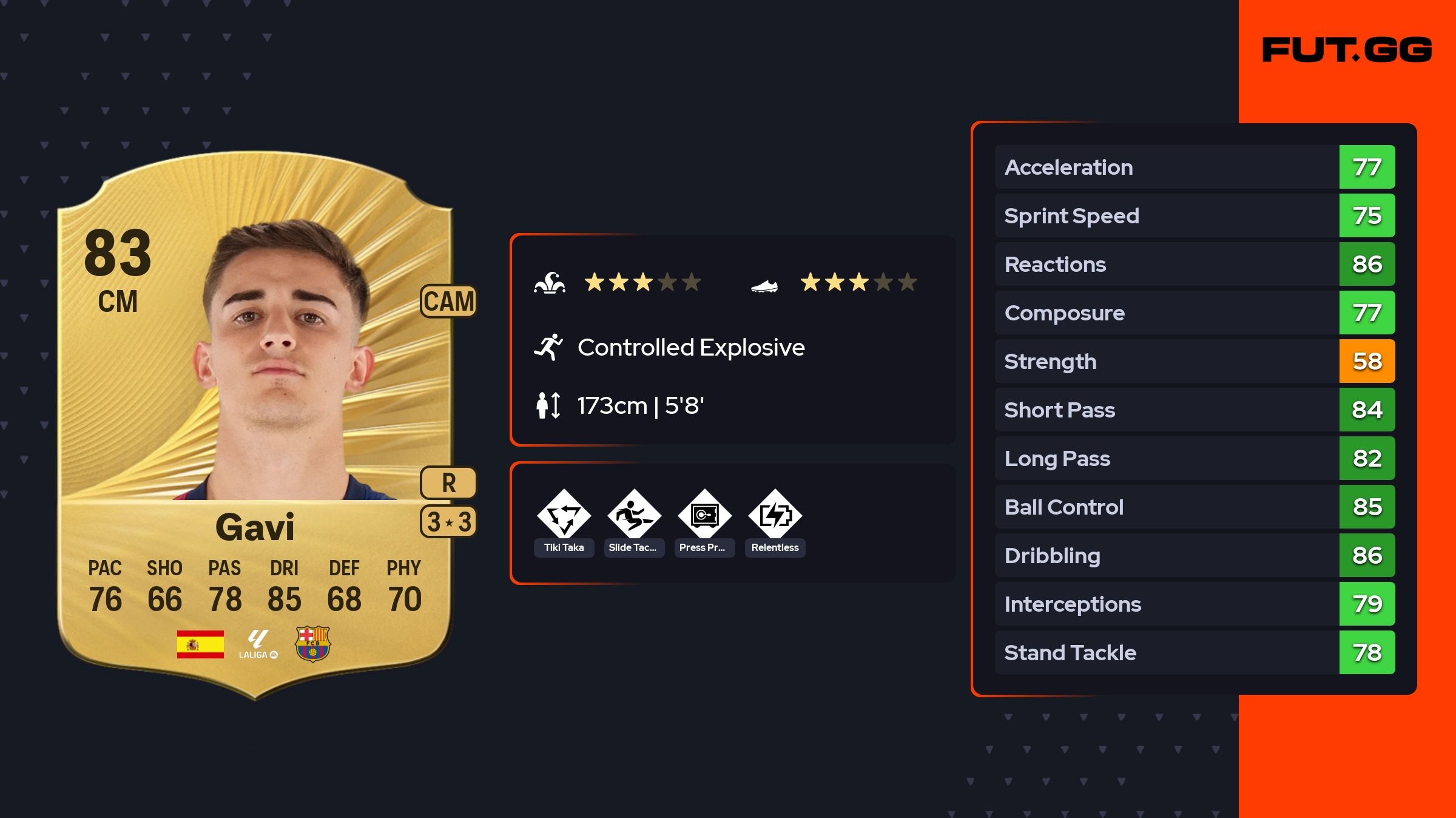 Gavi EA FC 26 Ratings, Prices, and Cards - FUT.GG