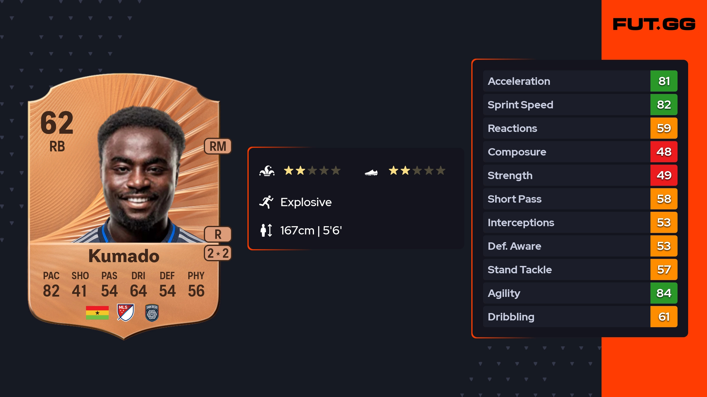 Willy Kumado EA FC 26 Ratings, Prices, and Cards - FUT.GG