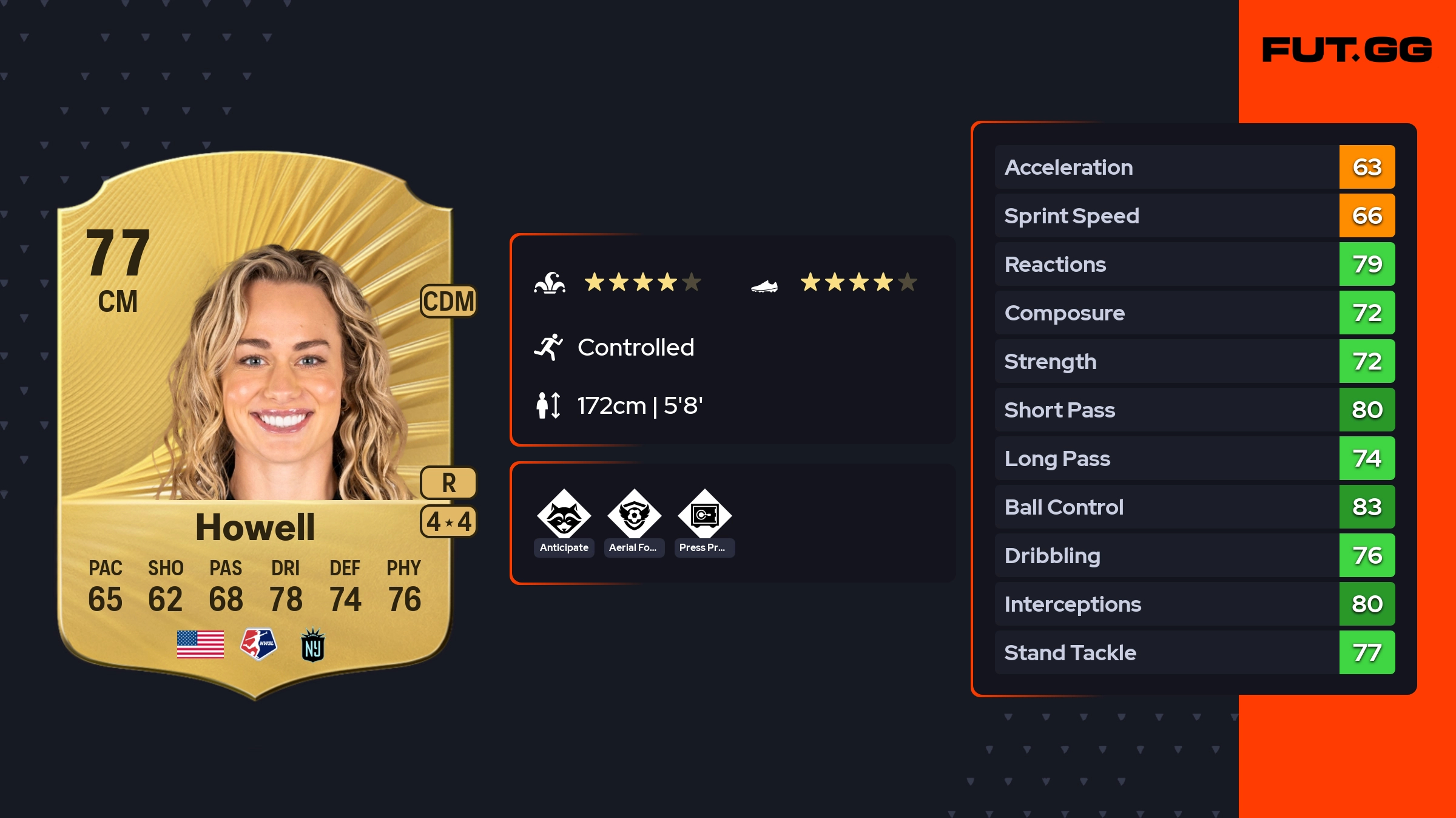 Jaelin Howell Rare 77 OVR - FUT.GG