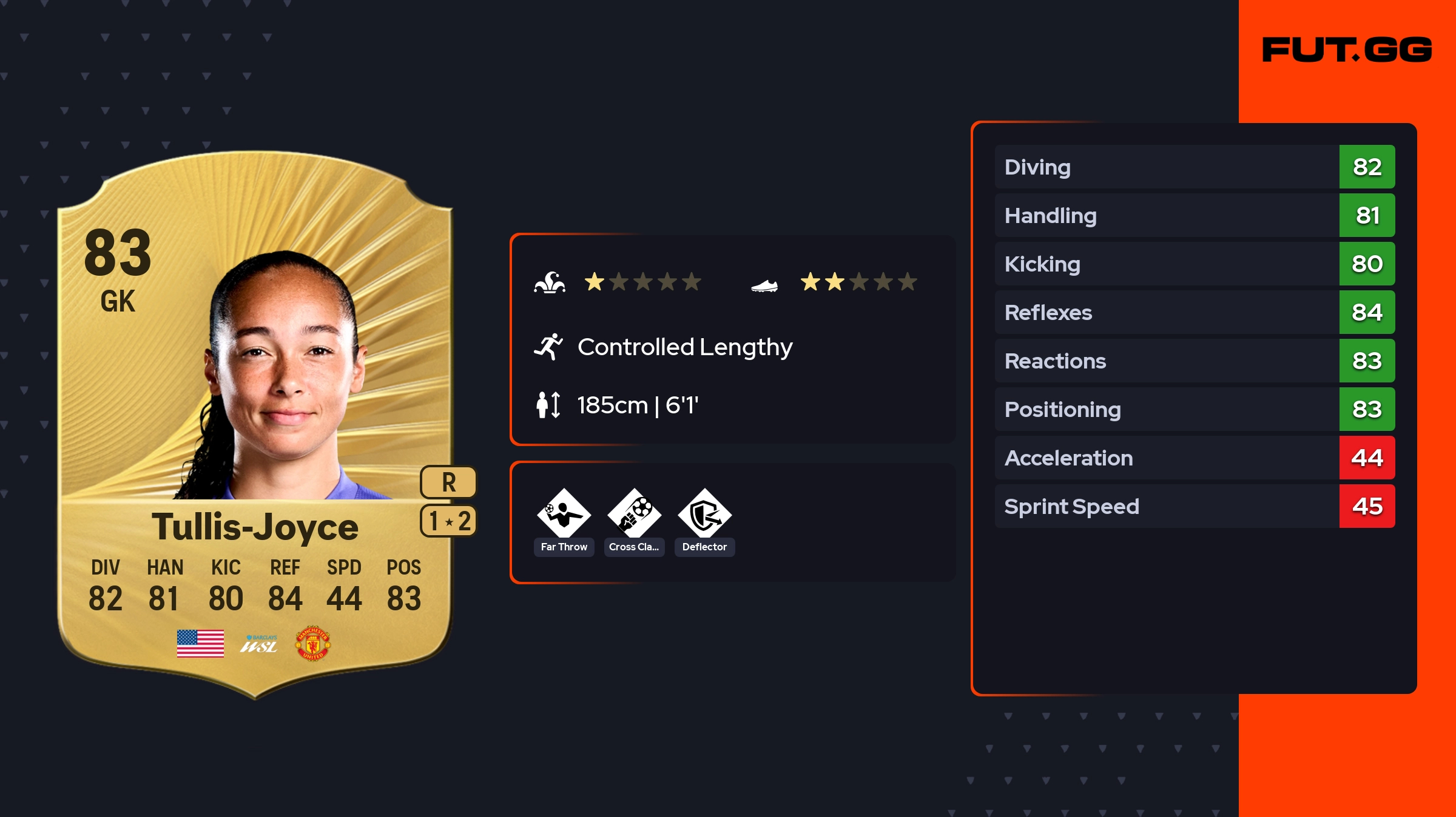 Phallon Tullis-Joyce Rare 83 OVR - FUT.GG