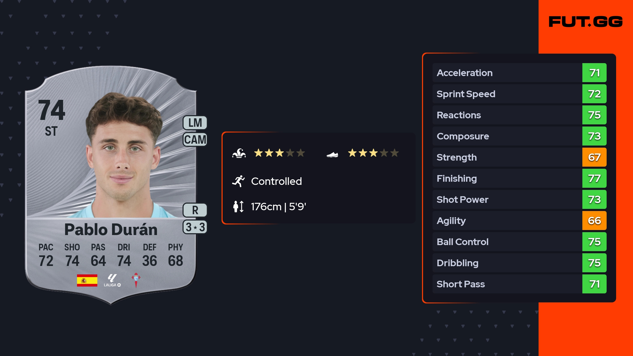 Pablo Durán EA FC 26 Ratings, Prices, and Cards - FUT.GG