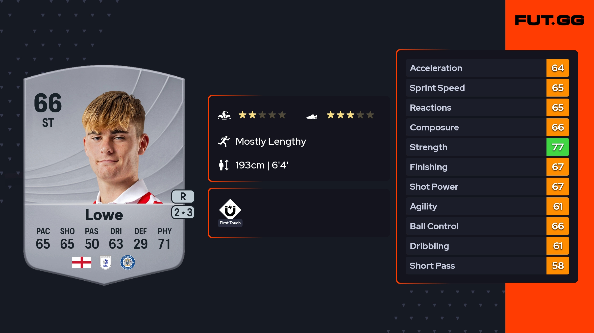 Nathan Lowe EA FC 26 Ratings, Prices, and Cards - FUT.GG