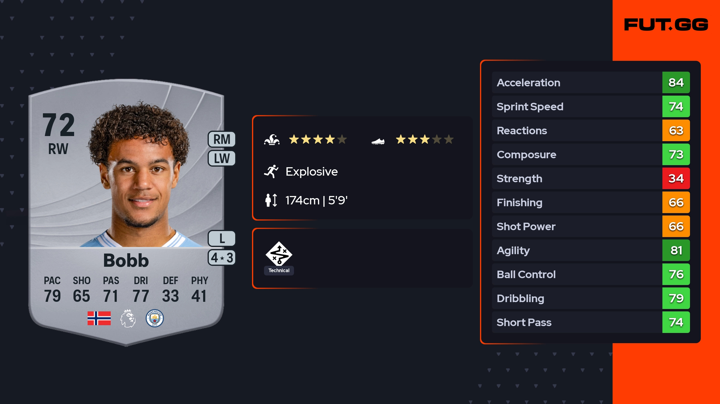 Oscar Bobb EA FC 26 Ratings, Prices, and Cards - FUT.GG