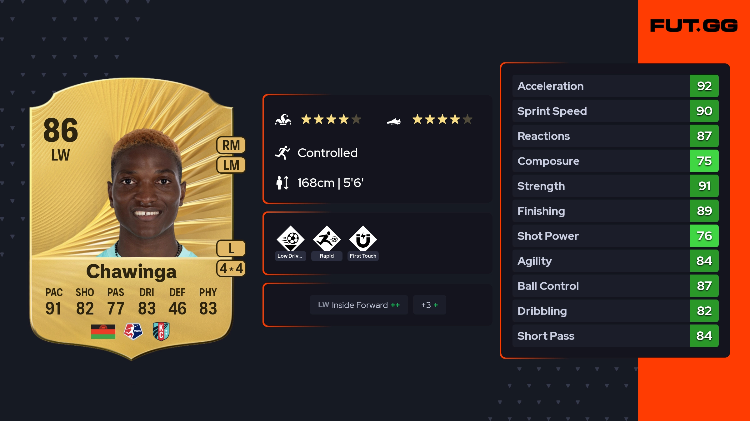 Temwa Chawinga EA FC 26 Ratings, Prices, and Cards - FUT.GG