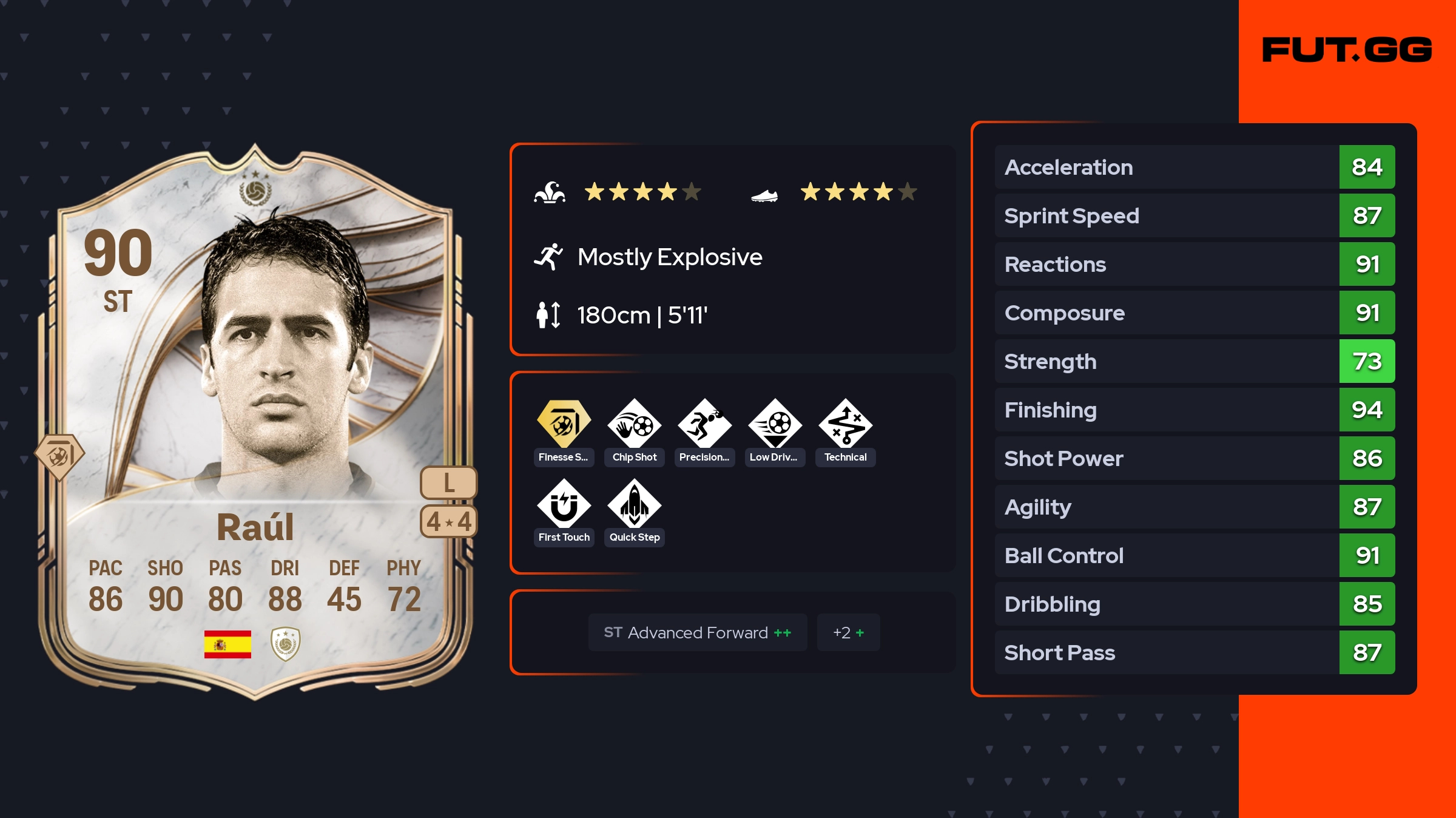 Raúl EA FC 26 Ratings, Prices, and Cards - FUT.GG