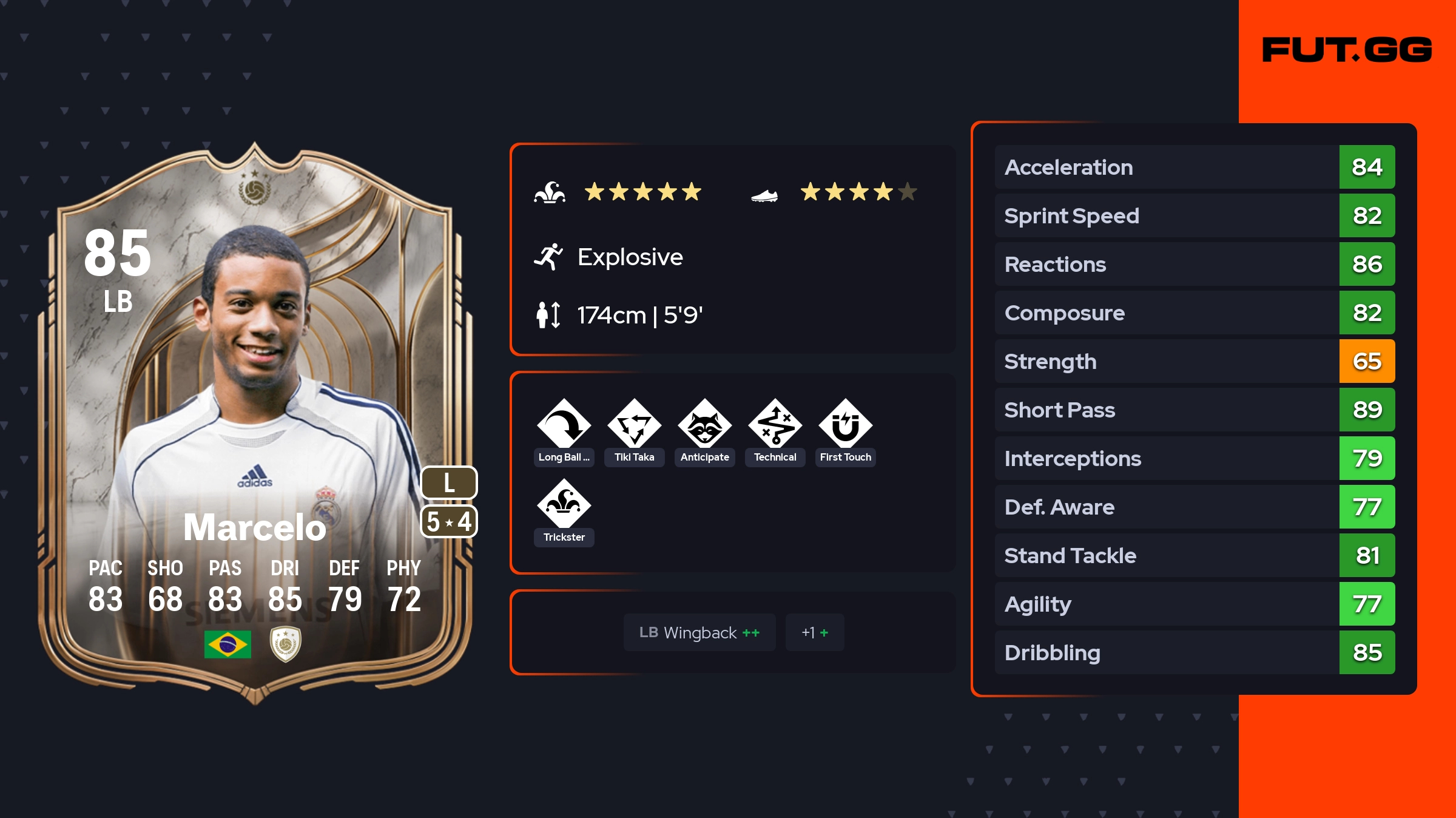 Marcelo EA FC 26 Ratings, Prices, and Cards - FUT.GG
