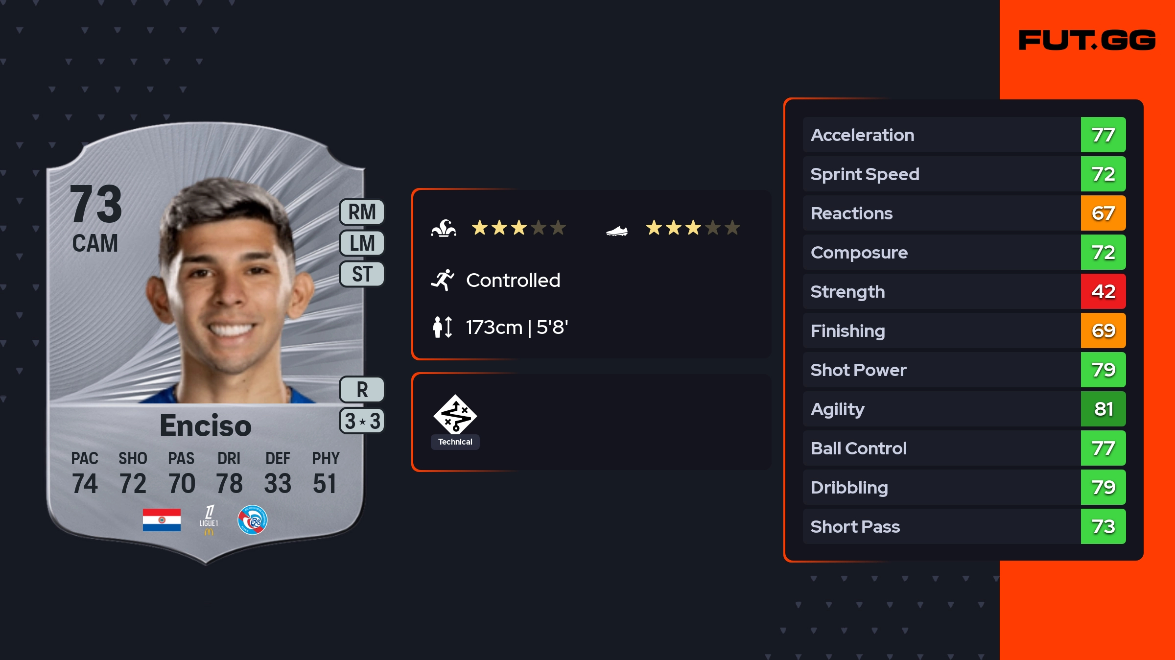 Julio César Enciso Rare 73 OVR - FUT.GG