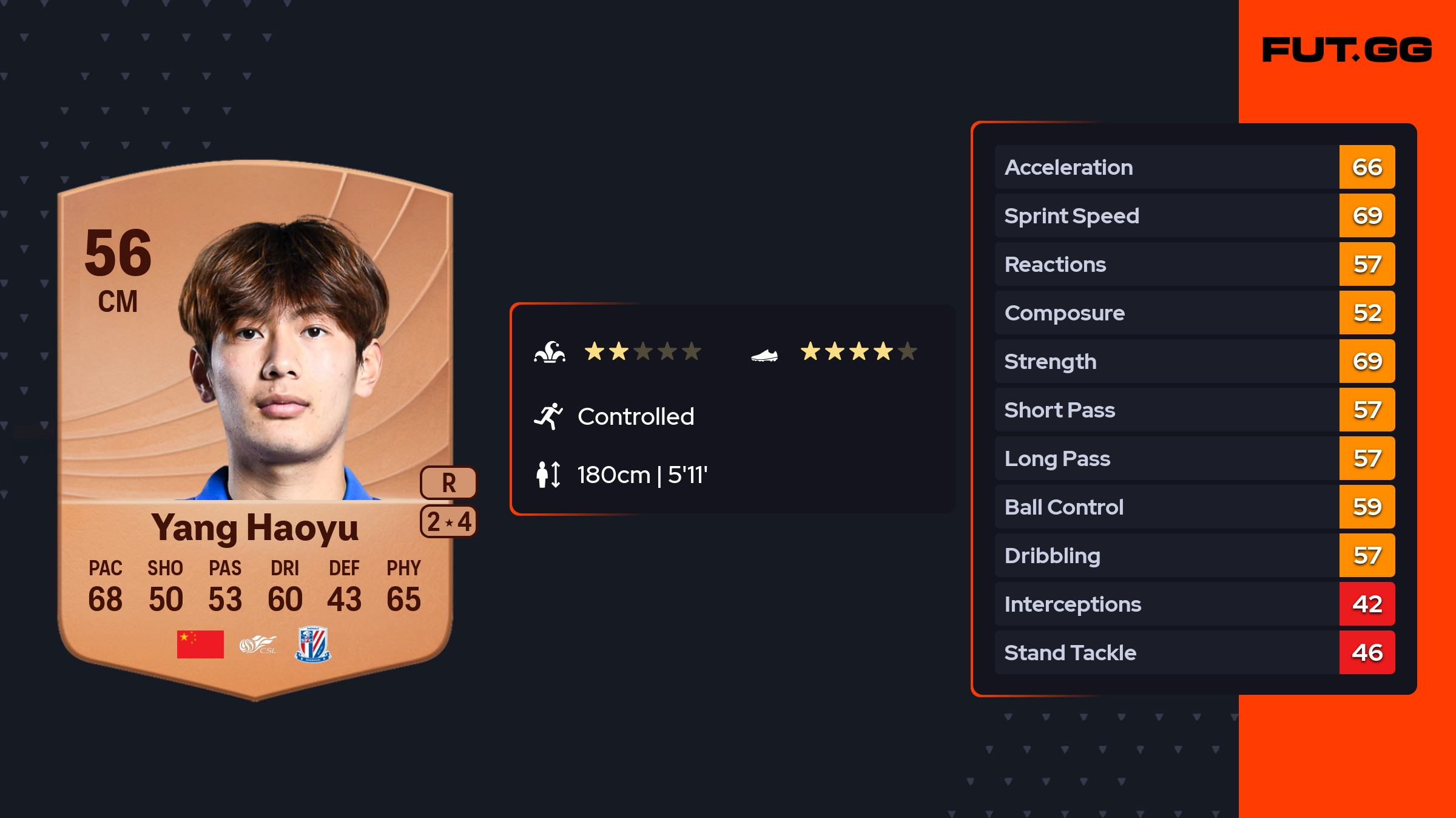 Yang Haoyu EA FC 26 Ratings, Prices, and Cards - FUT.GG