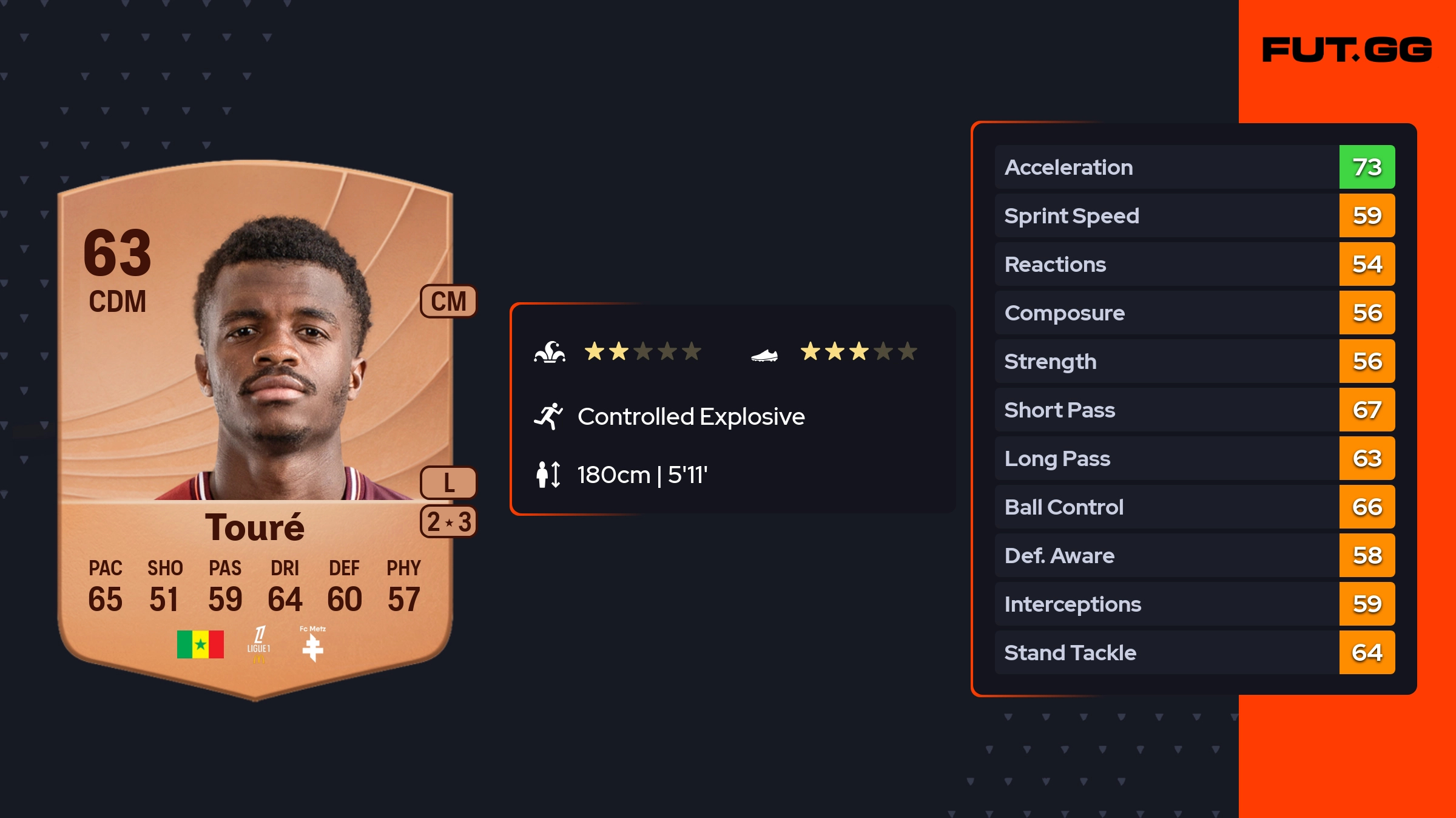 Alpha Touré EA FC 26 Ratings, Prices, and Cards - FUT.GG