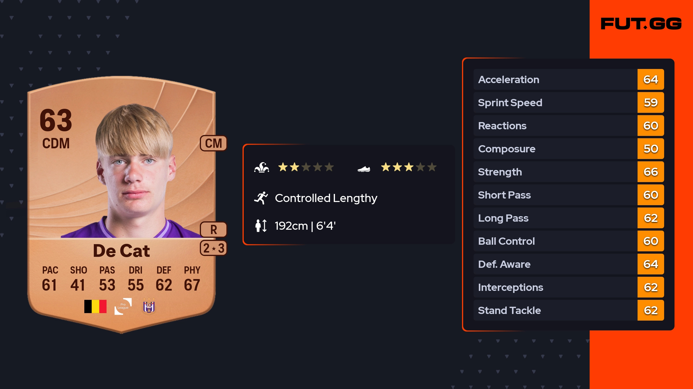 Nathan De Cat EA FC 26 Ratings, Prices, and Cards - FUT.GG