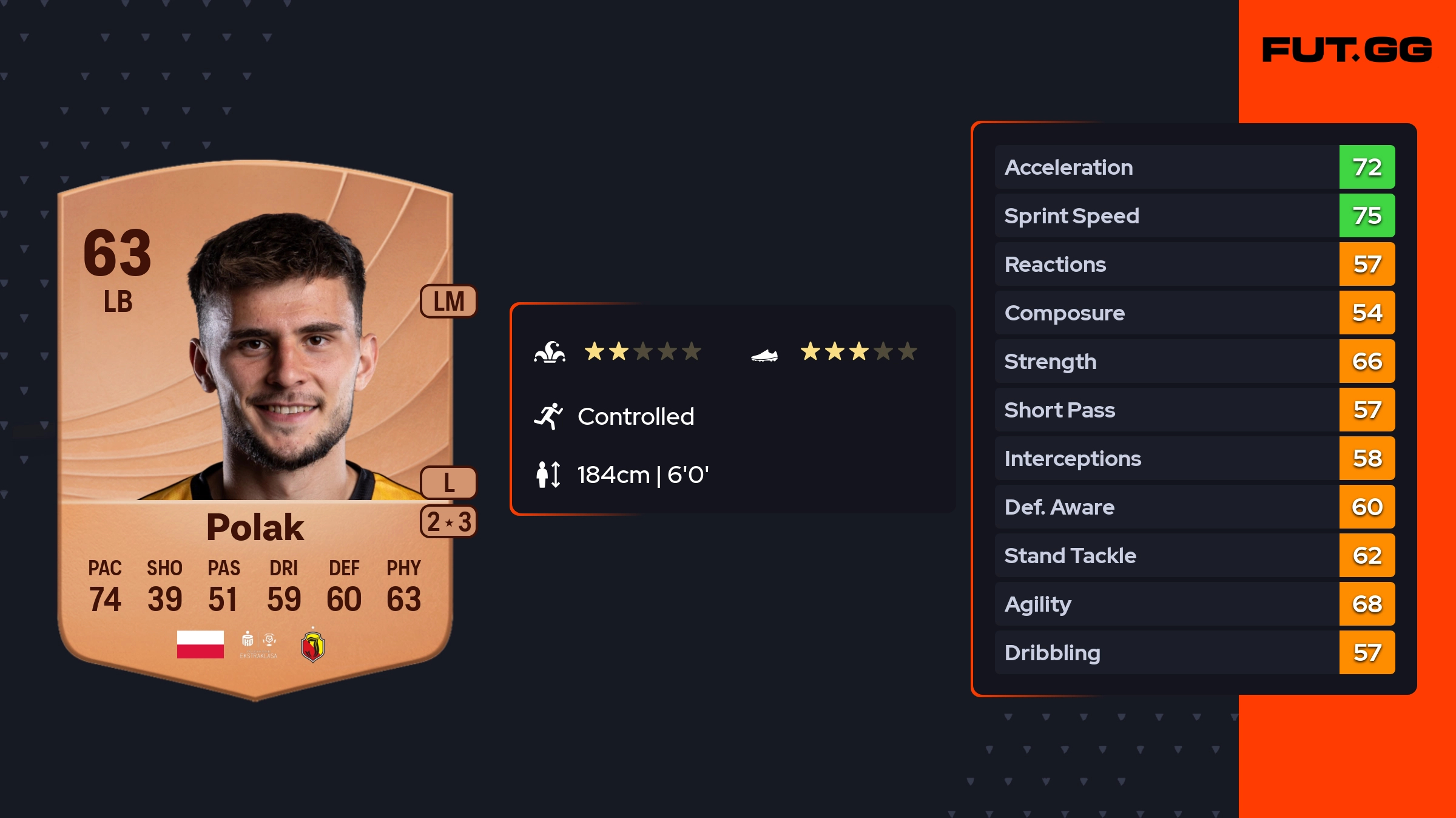 Cezary Polak EA FC 26 Ratings, Prices, and Cards - FUT.GG