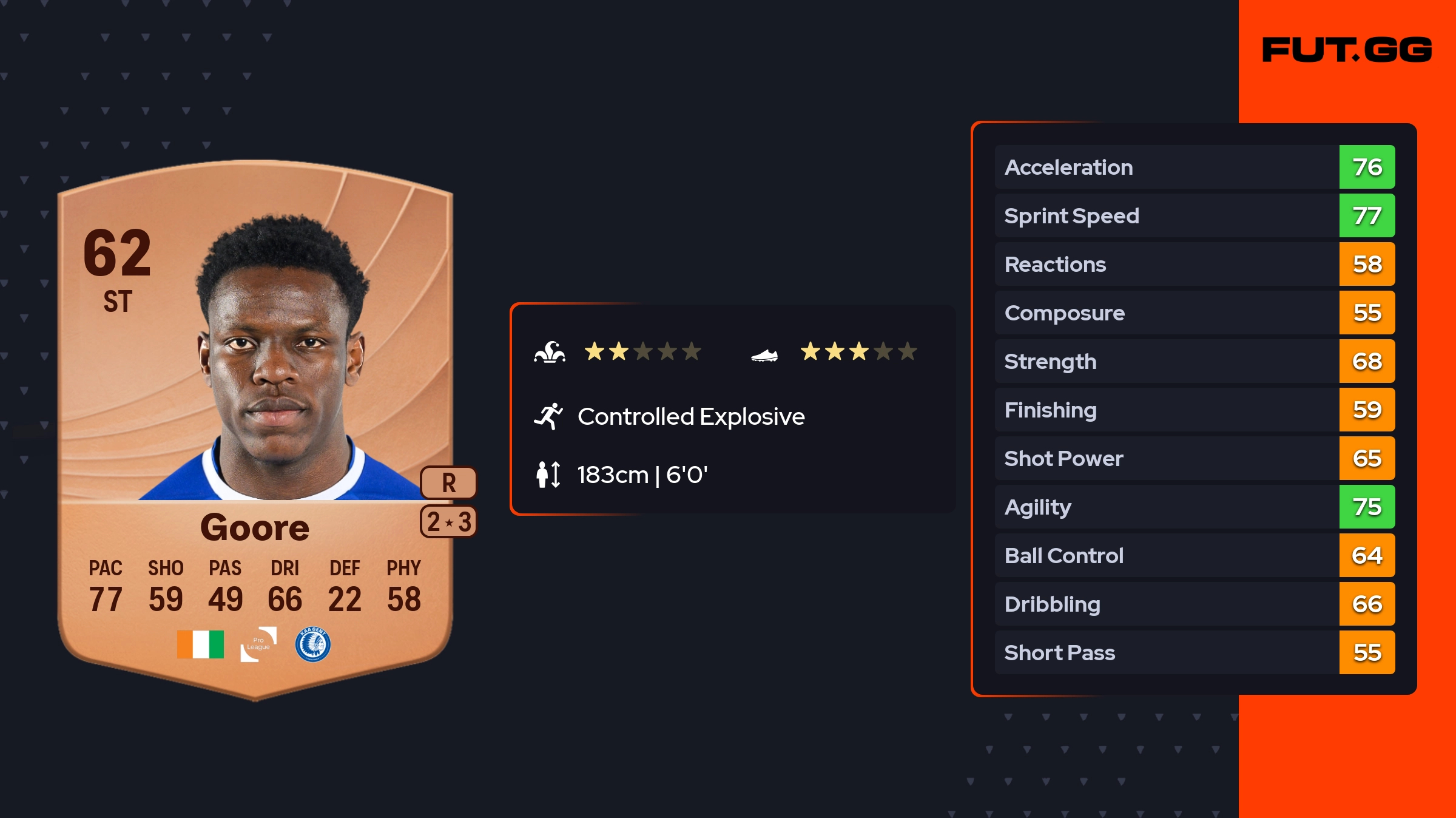 Hyllarion Goore EA FC 26 Ratings, Prices, and Cards - FUT.GG