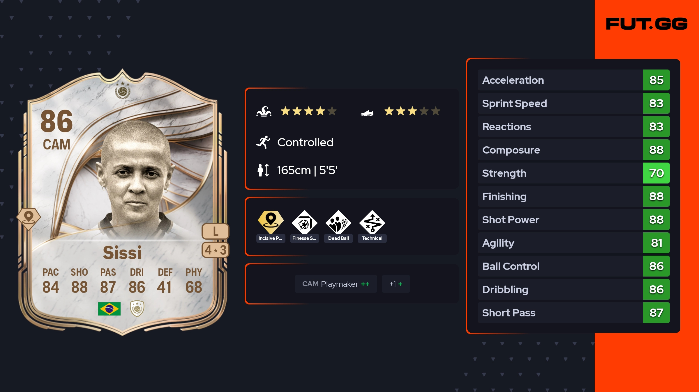 Sissi EA FC 26 Ratings, Prices, and Cards - FUT.GG