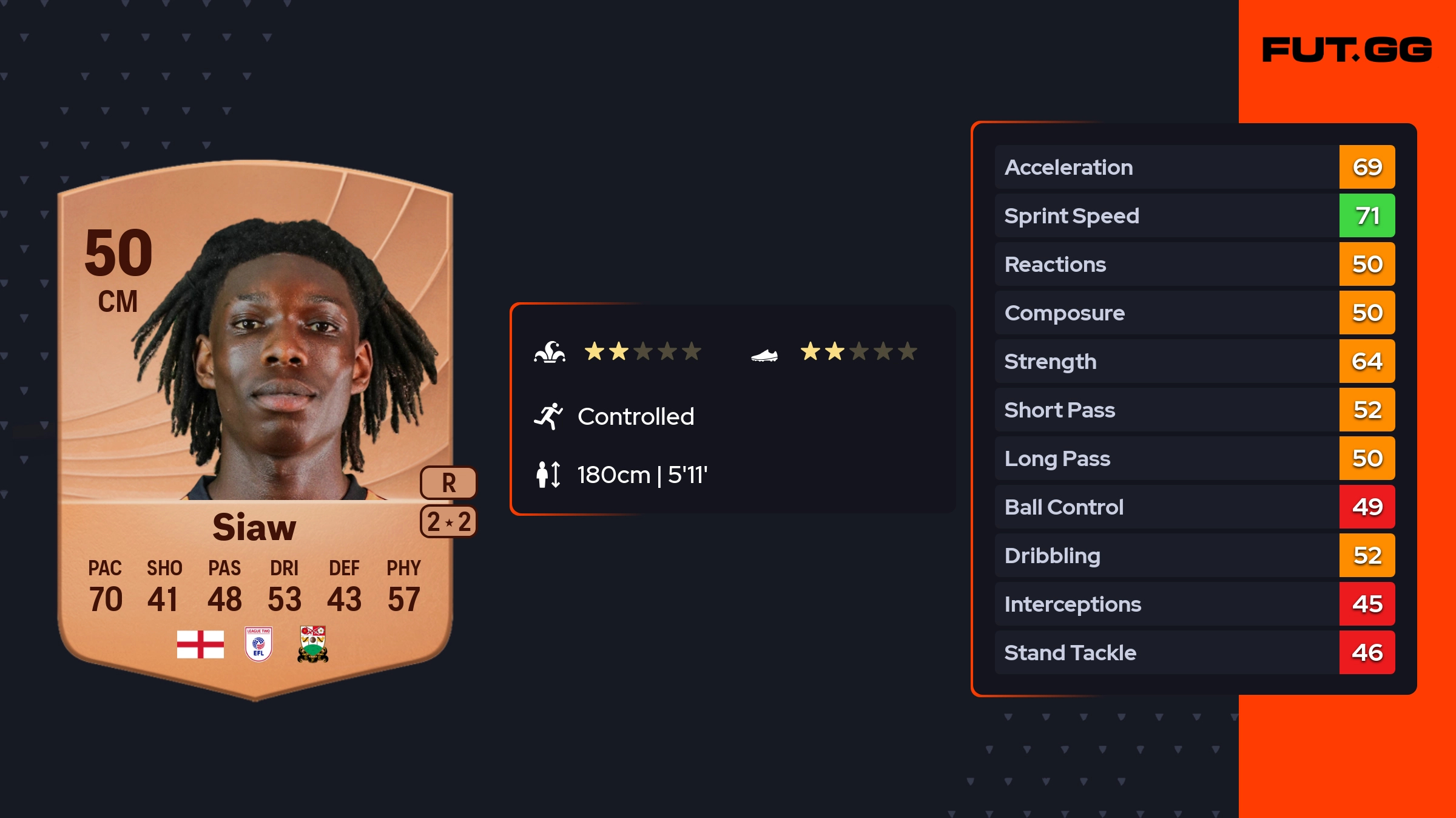 Bright Siaw EA FC 26 Ratings, Prices, and Cards - FUT.GG