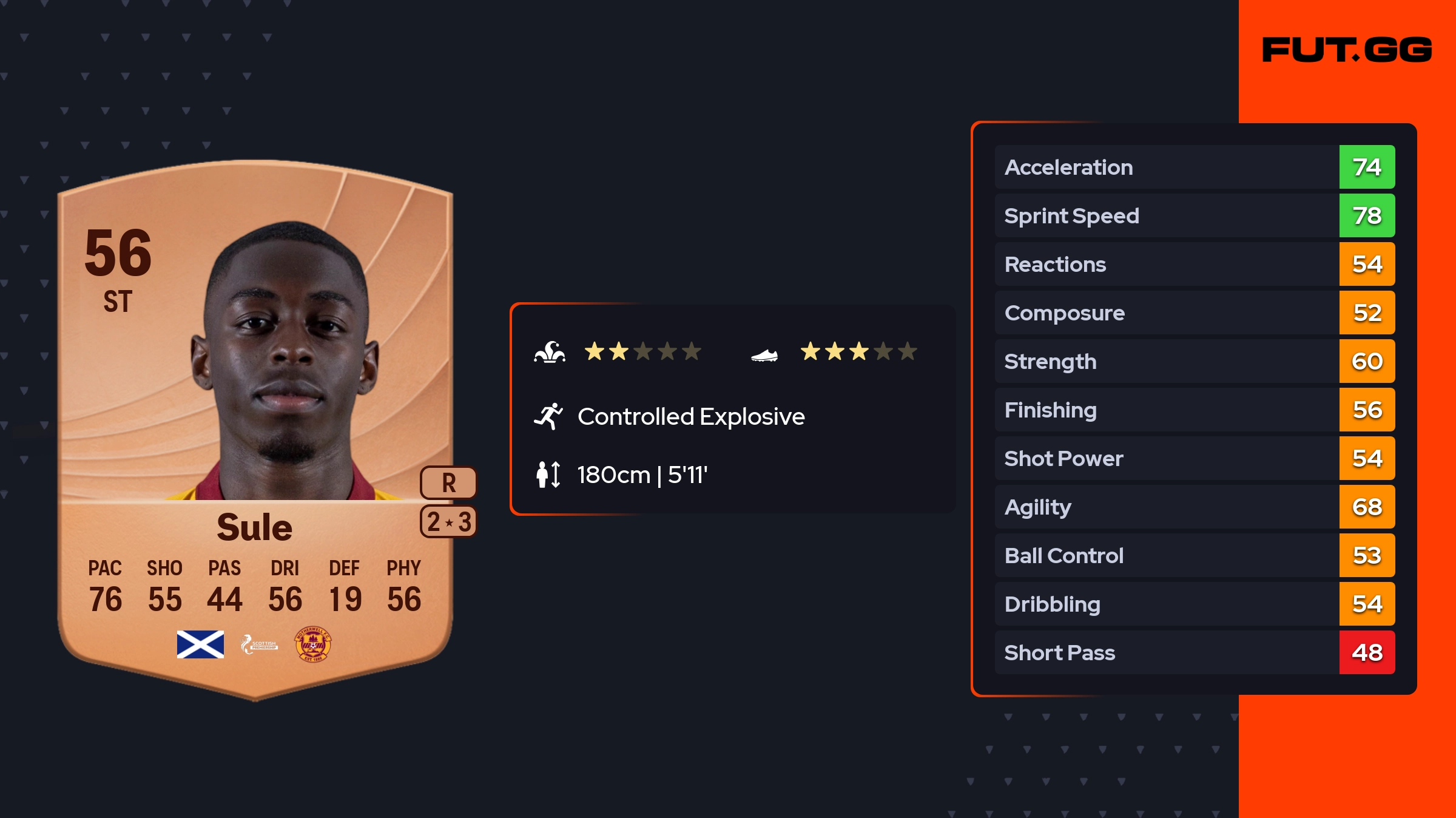 Eseosa Sule EA FC 26 Ratings, Prices, and Cards - FUT.GG