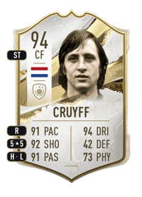 Johan Cruyff EA FC 26 Ratings, Prices, and Cards - FUT.GG