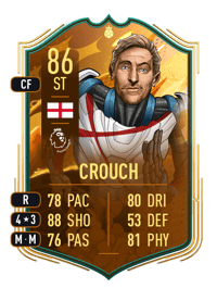 Peter Crouch EA FC 26 Ratings, Prices, and Cards - FUT.GG