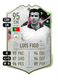 Luís Figo EA FC 26 Ratings, Prices, and Cards - FUT.GG
