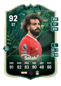 Mohamed Salah EA FC 26 Ratings, Prices, and Cards - FUT.GG