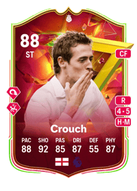 Peter Crouch EA FC 26 Ratings, Prices, and Cards - FUT.GG