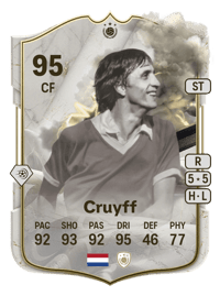Johan Cruyff EA FC 26 Ratings, Prices, and Cards - FUT.GG