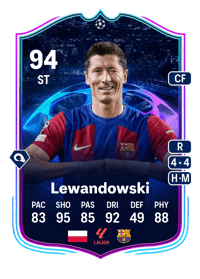 Robert Lewandowski EA FC 26 Ratings, Prices, and Cards - FUT.GG