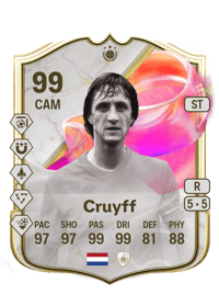 Johan Cruyff EA FC 26 Ratings, Prices, and Cards - FUT.GG