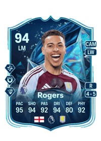 Morgan Rogers EA FC 26 Ratings, Prices, and Cards - FUT.GG