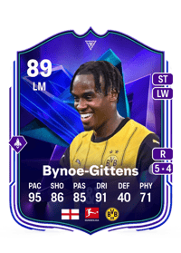 Jamie Gittens EA FC 26 Ratings, Prices, and Cards - FUT.GG