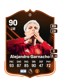 Alejandro Garnacho EA FC 25 Ratings, Prices, and Cards - FUT.GG