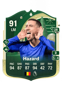 Eden Hazard EA FC 26 Ratings, Prices, and Cards - FUT.GG