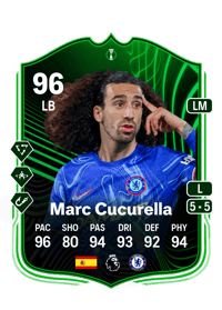 Marc Cucurella EA FC 26 Ratings, Prices, and Cards - FUT.GG