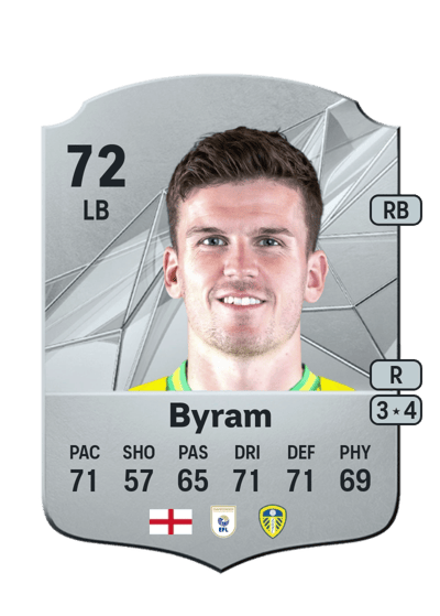 Sam Byram Evolutions in EA FC 25 - FUT.GG