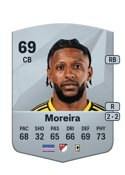 Steven Moreira Evolutions in EA FC 25 - FUT.GG