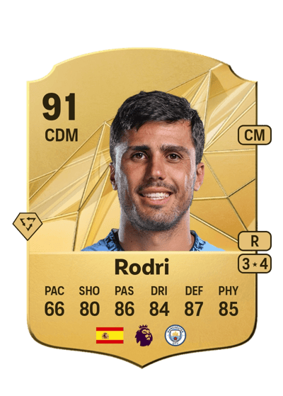 Rodri Evolutions in EA FC 25 - FUT.GG