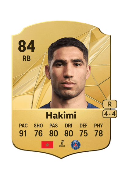 Achraf Hakimi Evolutions in EA FC 25 - FUT.GG