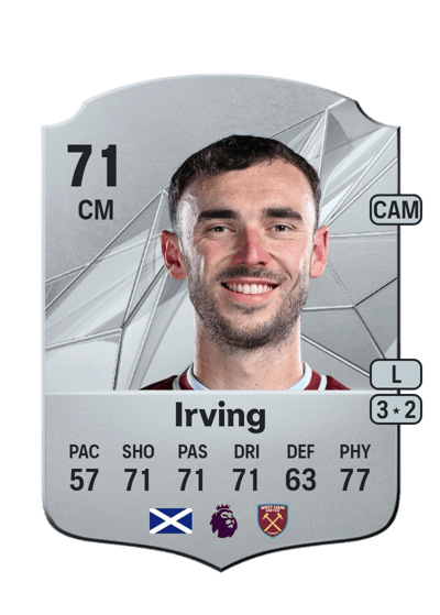 Andy Irving Evolutions in EA FC 25 - FUT.GG