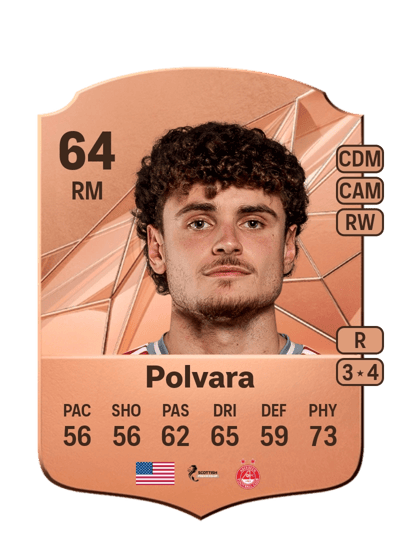 Dante Polvara Evolutions in EA FC 25 - FUT.GG