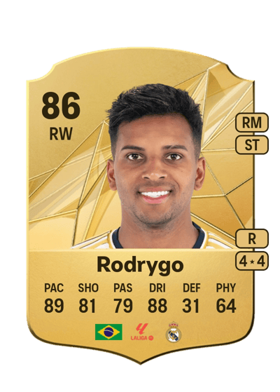 Rodrygo Evolutions in EA FC 25 - FUT.GG