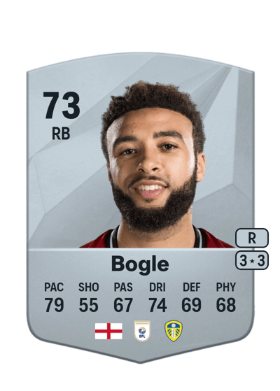 Jayden Bogle Evolutions in EA FC 25 - FUT.GG