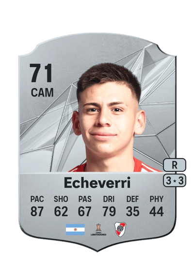 Claudio Echeverri Evolutions in EA FC 25 - FUT.GG