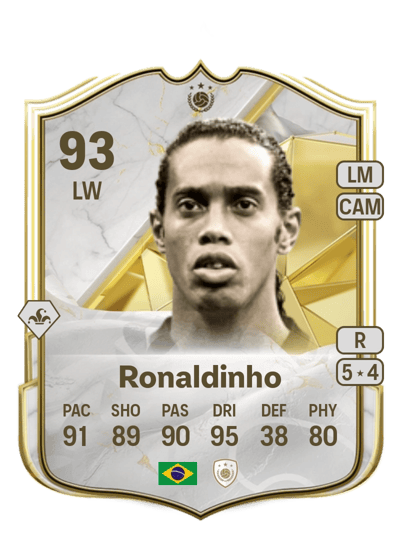 Ronaldinho Evolutions in EA FC 25 - FUT.GG