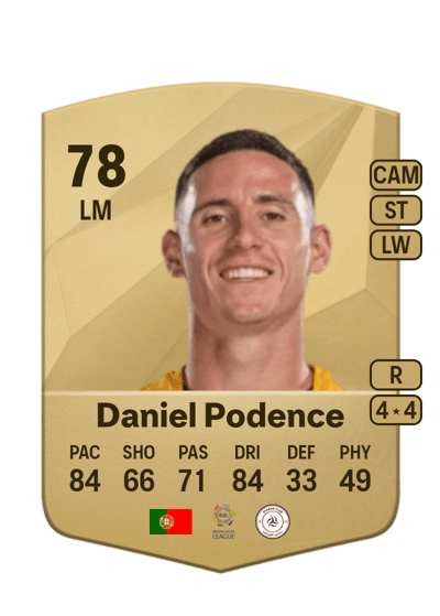 Daniel Podence Evolutions in EA FC 25 - FUT.GG