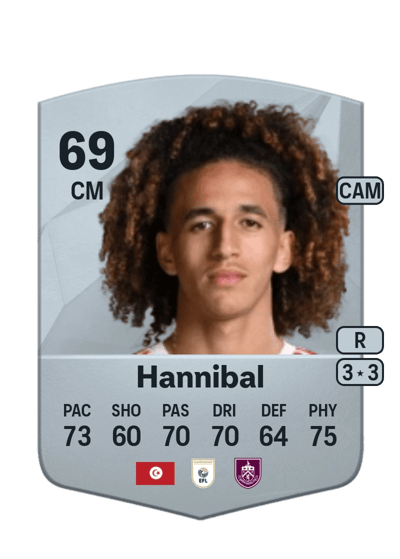 Hannibal Mejbri Evolutions in EA FC 25 - FUT.GG