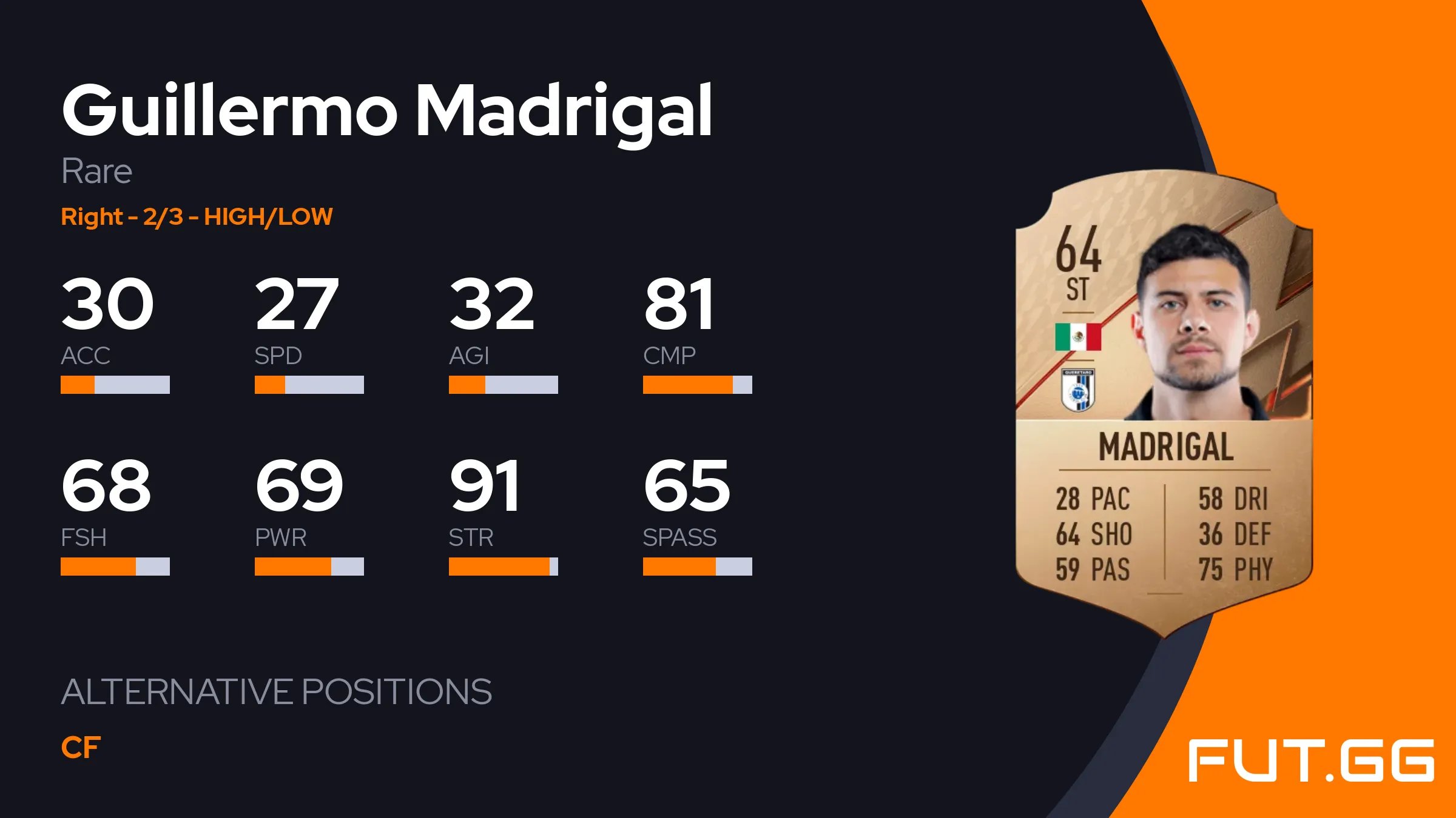 Guillermo Madrigal EA FC 26 Ratings, Prices, and Cards - FUT.GG